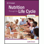 Nutrition Through the Life Cycle | North Carolina A&T State University