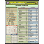 Welding Symbols Quick Card | Sierra College Official Bookstore