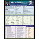Veterinary Terminology And Abbreviations | Loma Linda University ...