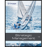 Strategic Management: An Integrated Approach | University Of Mount ...