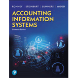 Accounting Information Systems | University of North Texas Official ...