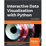Interactive Data Visualization with Python | University of West Alabama Official Bookstore